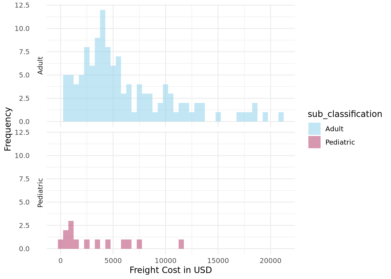 Opportunity to Excel # 1